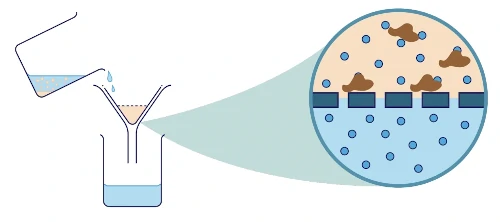 Separation and Purification | Secondary 3 - Geniebook